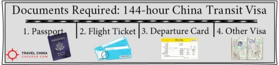 China Visa-Free Transit Guide 2024 | 72-Hour & 144-Hour Transit