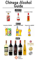 Chinese Alcohol | Guide to Chinese Liquor, Chinese Beer & Chinese Wine